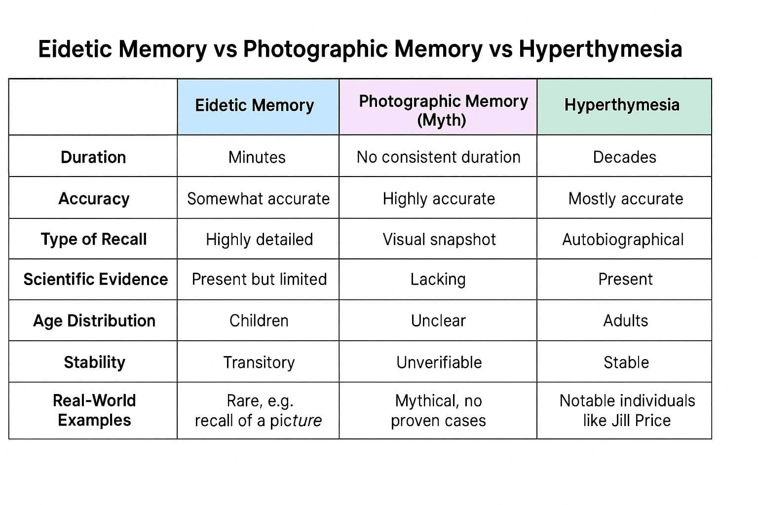 Eidetic Memory Meaning Science Myths Tests Real Examples